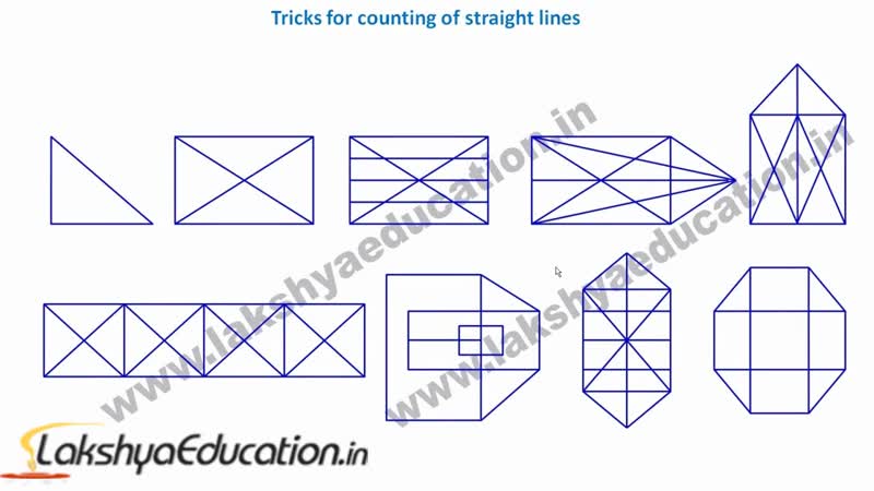 Reasoning (Hindi) Counting Figures Counting Of Straight Lines Part 1 ...